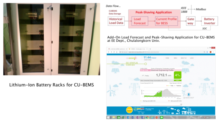 Power Electronics & Energy Storage Technology – SGRU