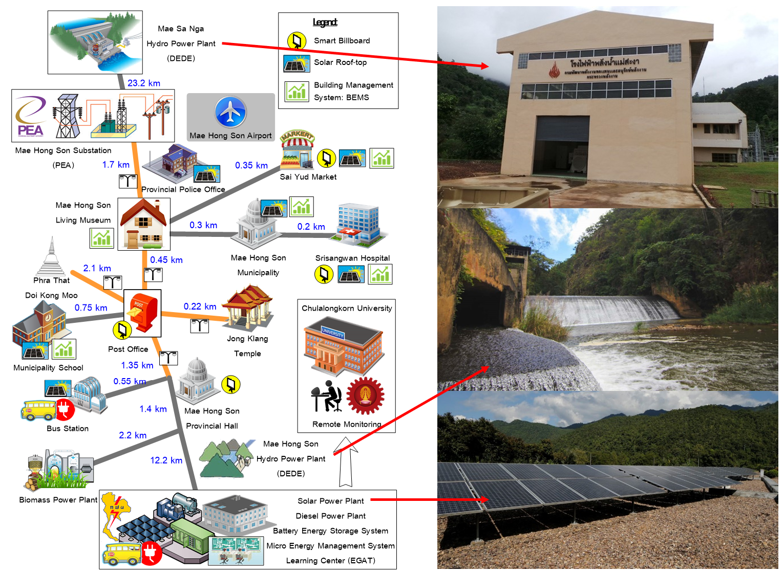 Mae Hong Son SG – SGRU